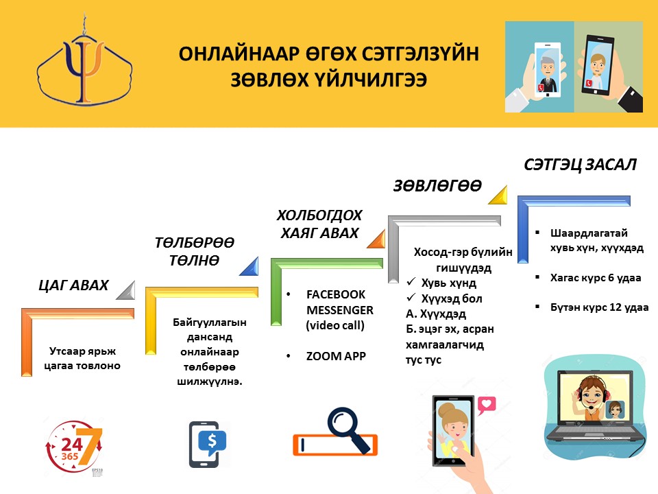 СЭТГЭЛ ЗҮЙН ЗӨВЛӨГӨӨ Монголын Сэтгэлзүй Сэтгэц Хэмжилзүйн Үндэсний