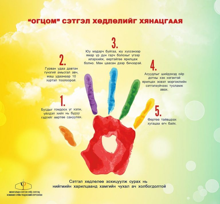 Огцом сэтгэл хөдлөлөө хянах нь МОНГОЛЫН СЭТГЭЛ ЗҮЙ СЭТГЭЦ ХЭМЖИЛ ЗҮЙН