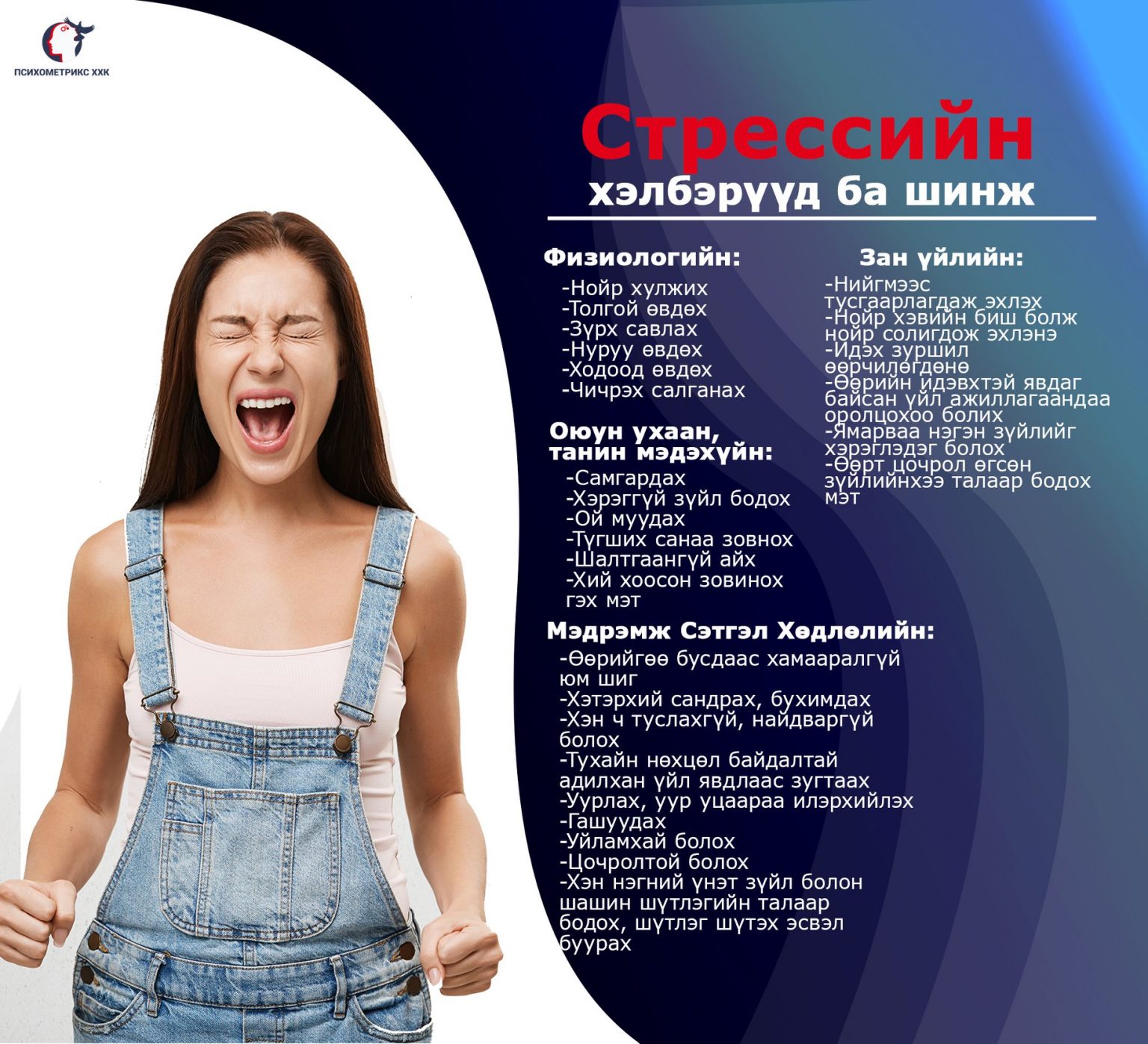 Стрессийн хэлбэрүүд ба мэдрэмж МОНГОЛЫН СЭТГЭЛ ЗҮЙ СЭТГЭЦ ХЭМЖИЛ ЗҮЙН